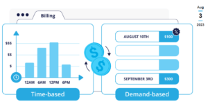 Optimizing Billing Processes: Saving Time, Boosting Revenue