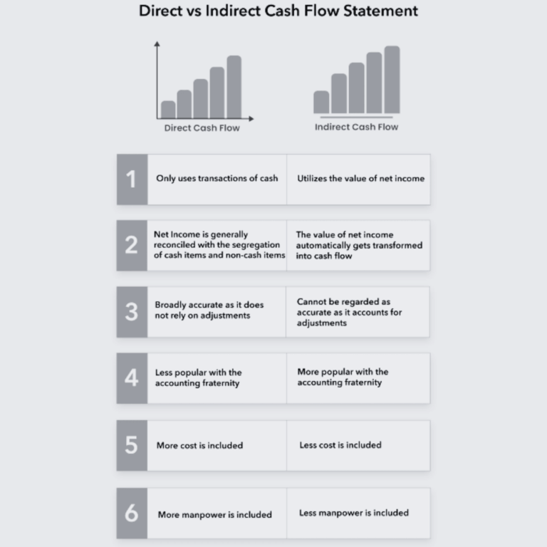 What is Cash Flow? Calculation Methods and Examples