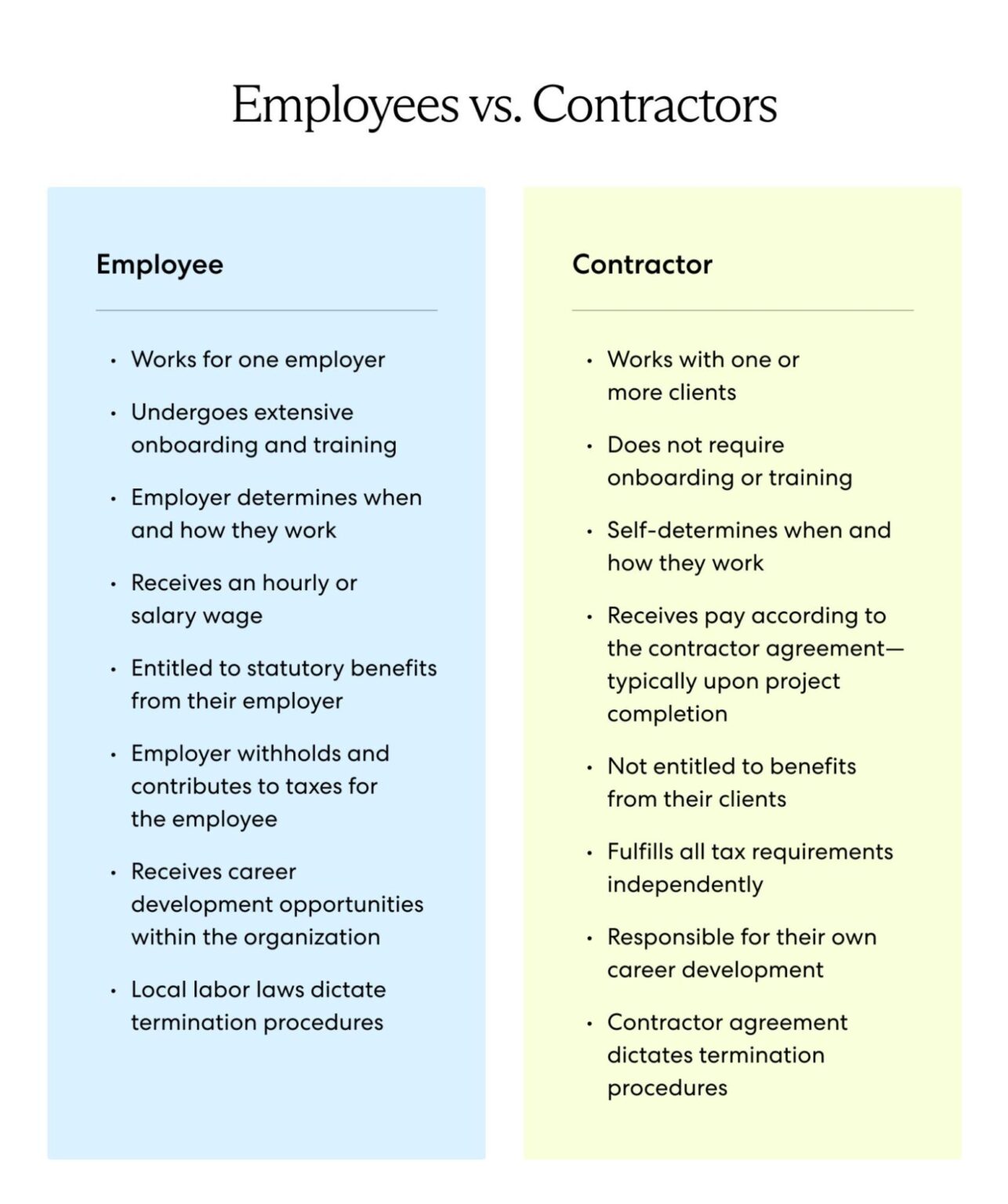How to Hire Independent Contractors: Pros, Cons & Smart Tips